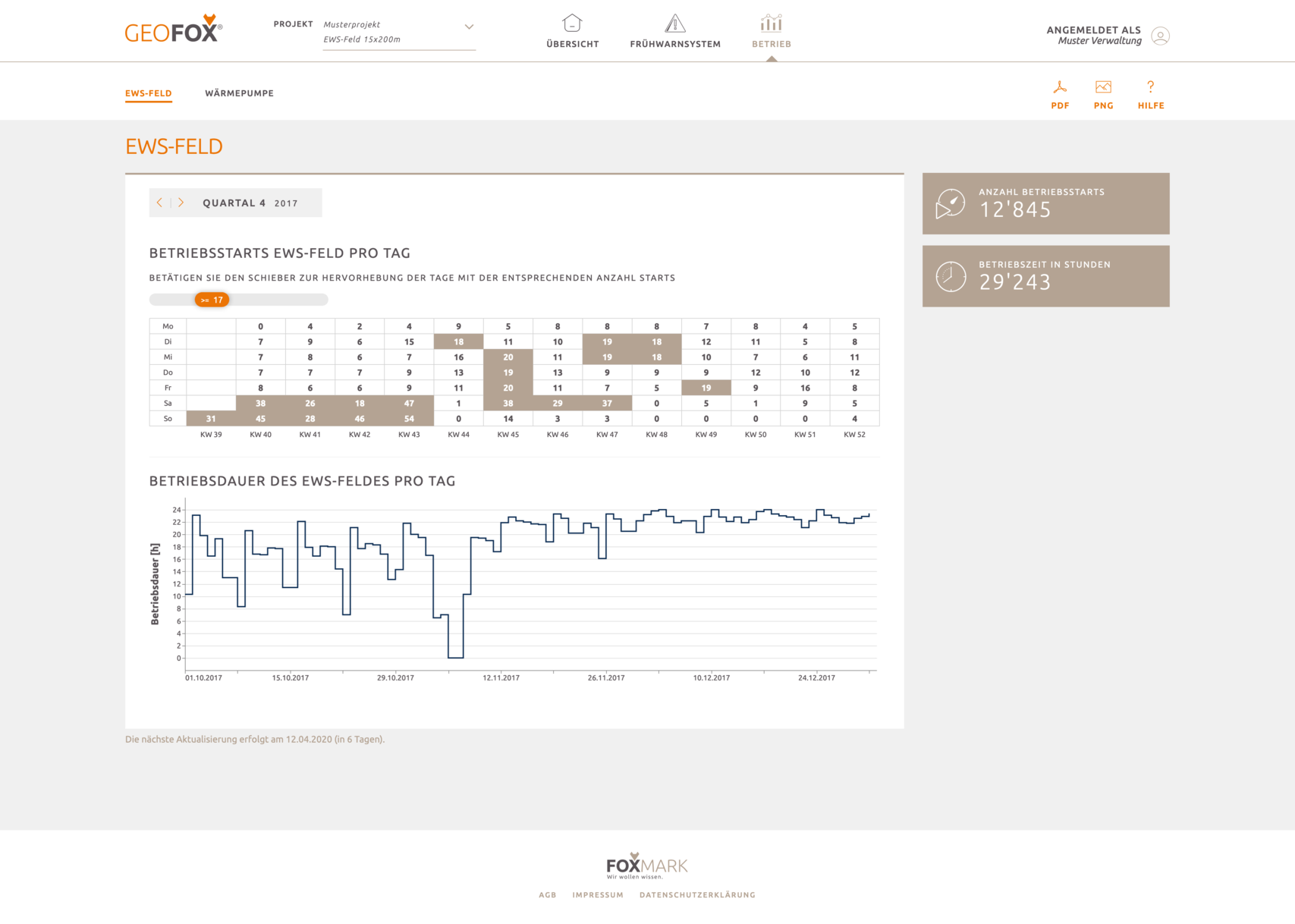 Digital Solutions für Geofox von Foxmark: Bescheid wissen