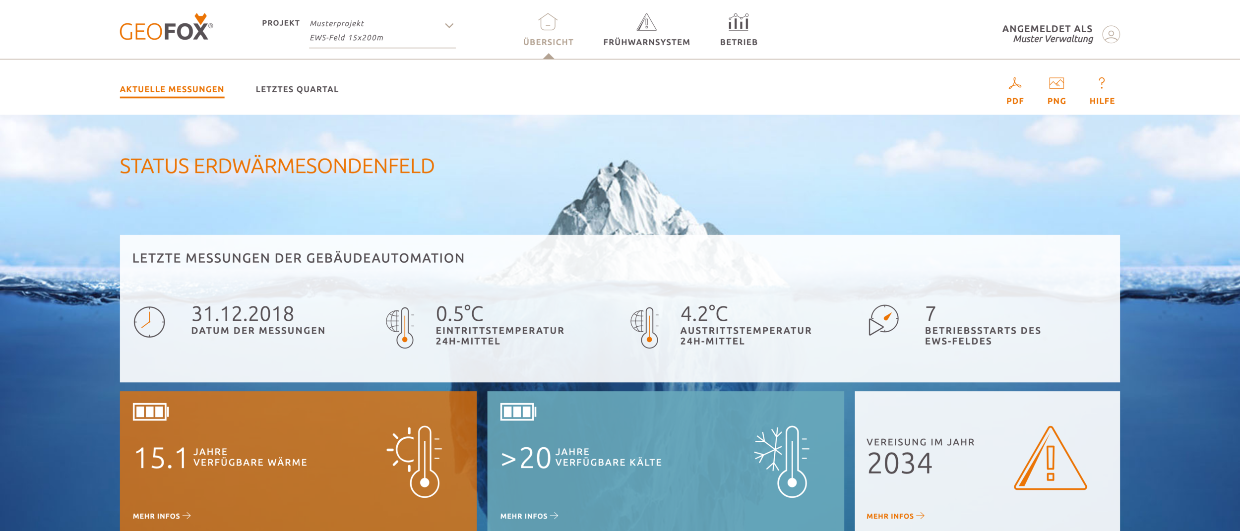 Digital Solutions für Geofox von Foxmark: Bescheid wissen