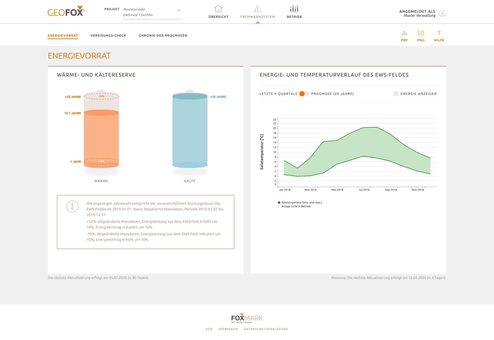Digital Solutions für Geofox von Foxmark: Bescheid wissen